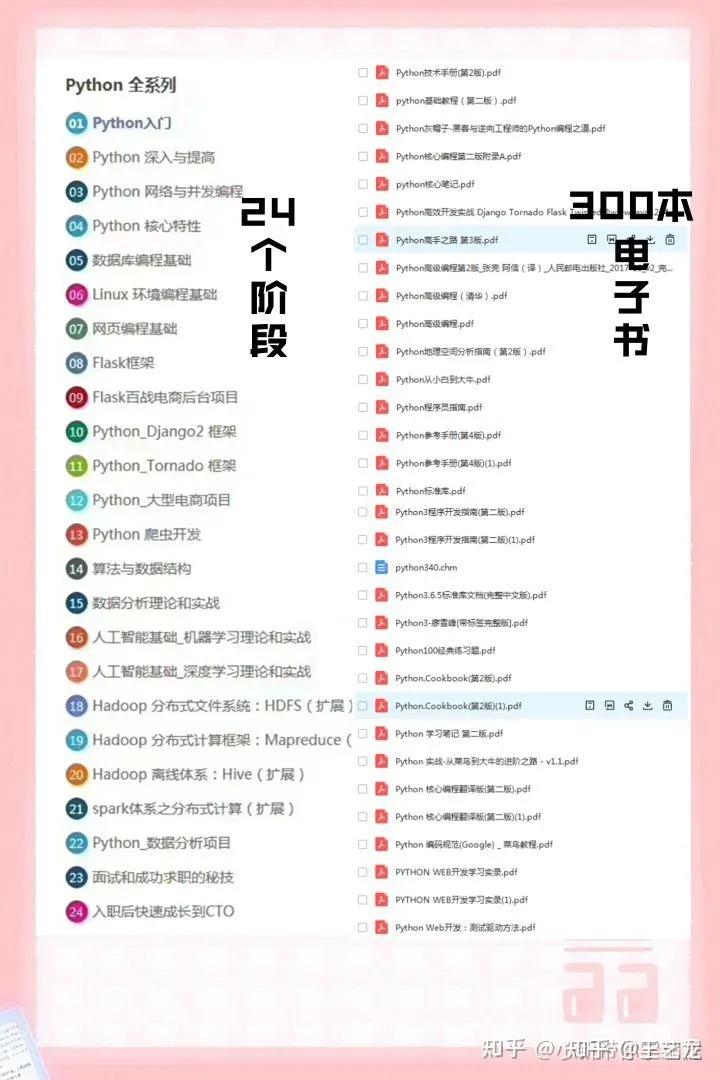 哔哩哔哩被转载1.3w次的Python400集，需要的可以来学了！ - 知乎