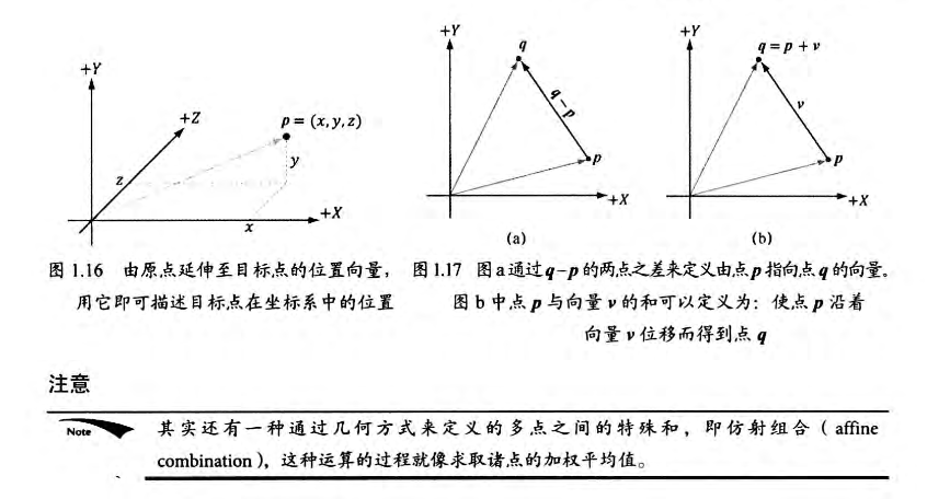 [笔记]DirectX12 3D游戏开发实战 第一章(向量集正交化；点乘，叉乘定义) - 知乎