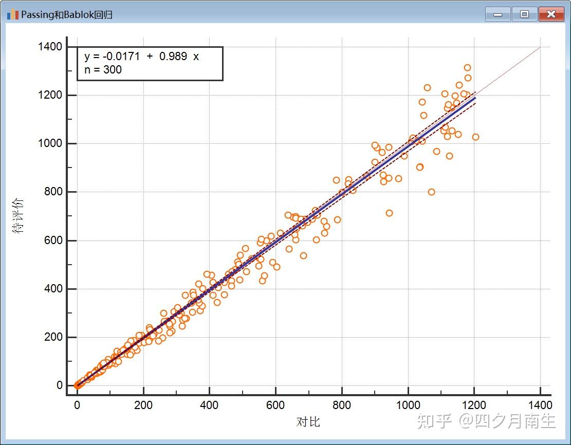 如何用MEDCALC软件对临床数据进行统计-图文版3 - 知乎