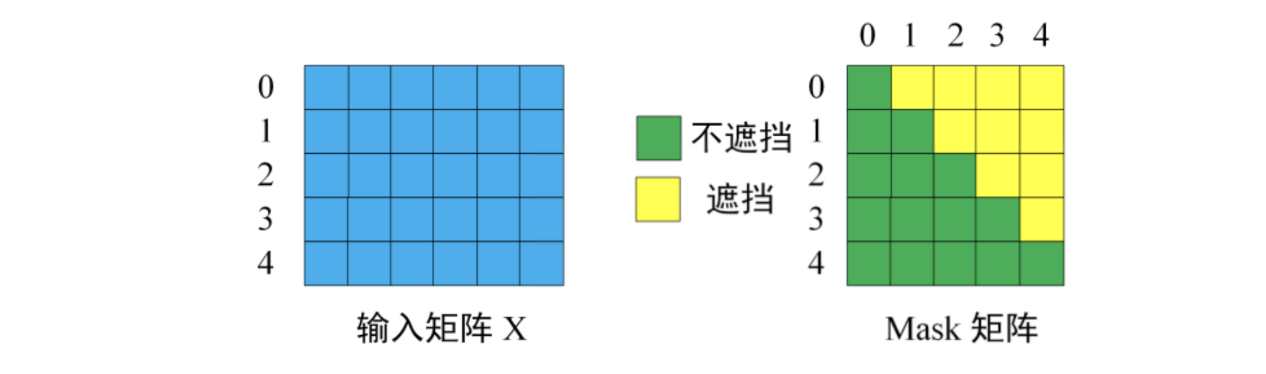 自学笔记 ｜ Transformer详解 (with code) - 知乎