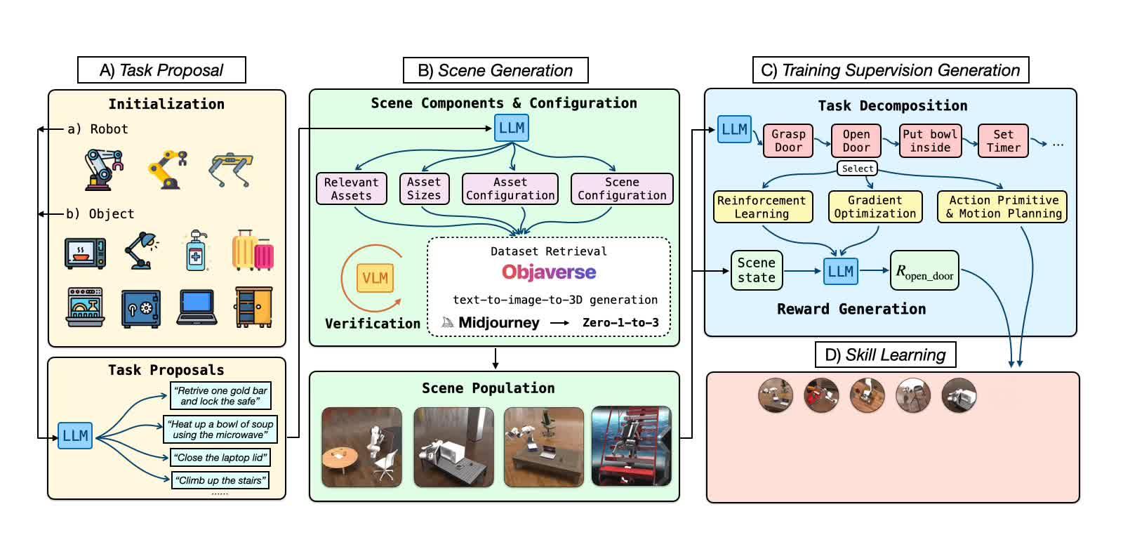 RoboGen|全自动生成无限数量的机器人数据集 - 知乎