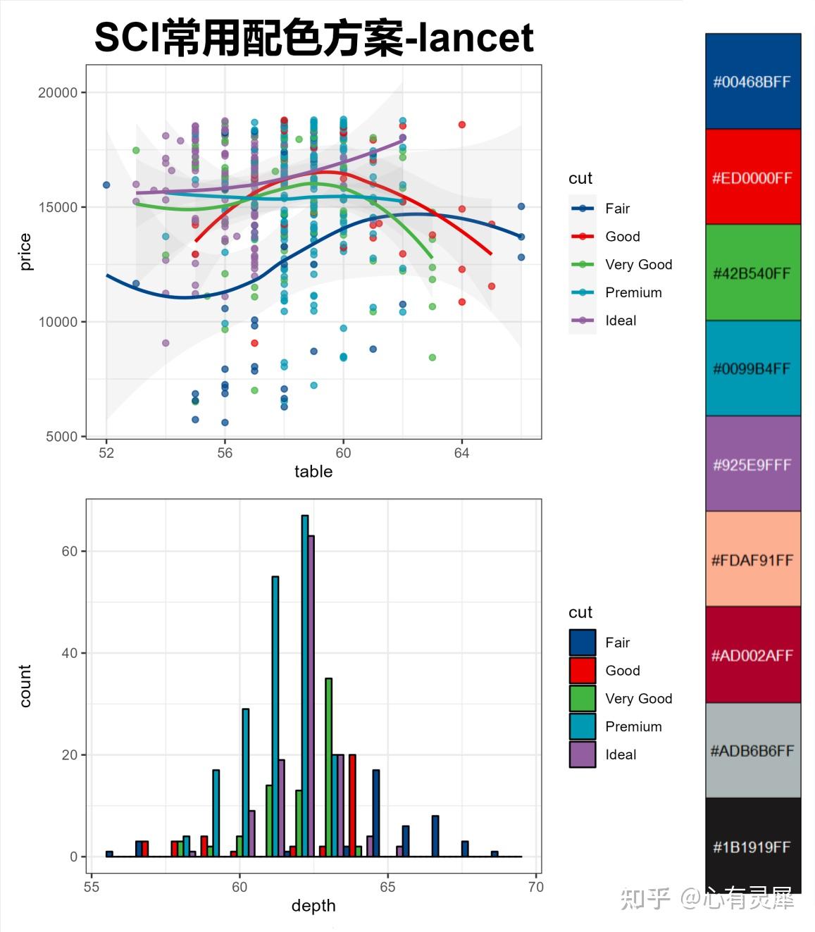 R语言配色方案（教程篇） - 知乎