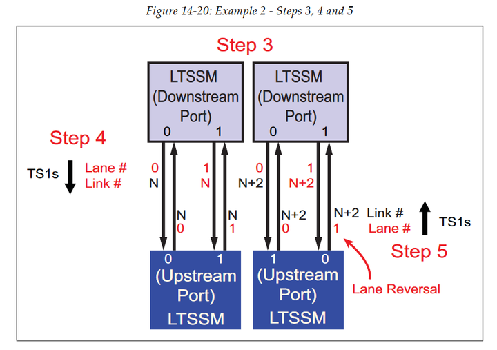 [译文]《PCI Express Technology 3.0》Chapter 14 Link Initialization ...