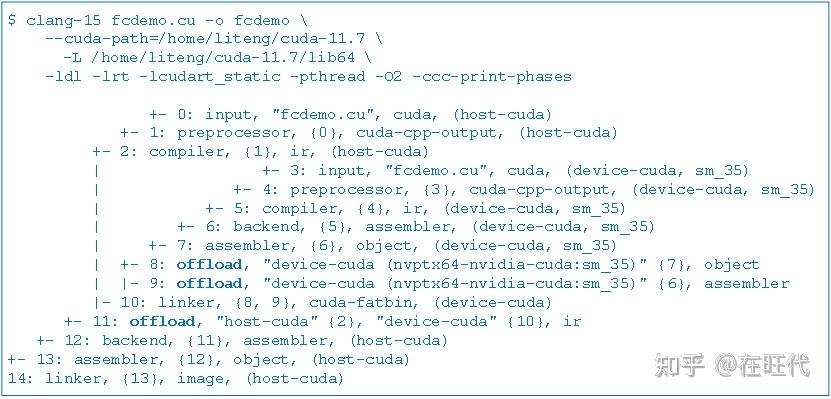 LLVM CUDA工具链和混合编译 - 知乎