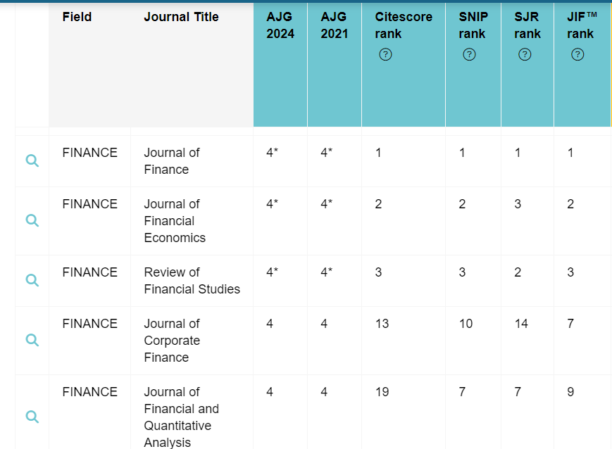 重磅! 所有英文期刊ABS ranking 2024刚刚发布！ - 知乎