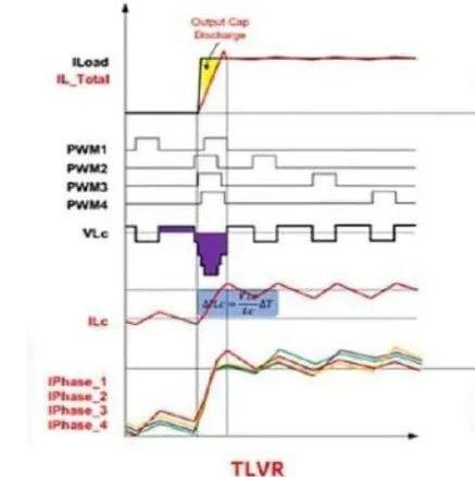学技术 | 浅谈电源TLVR在Intel VR14 Server的应用 - 知乎