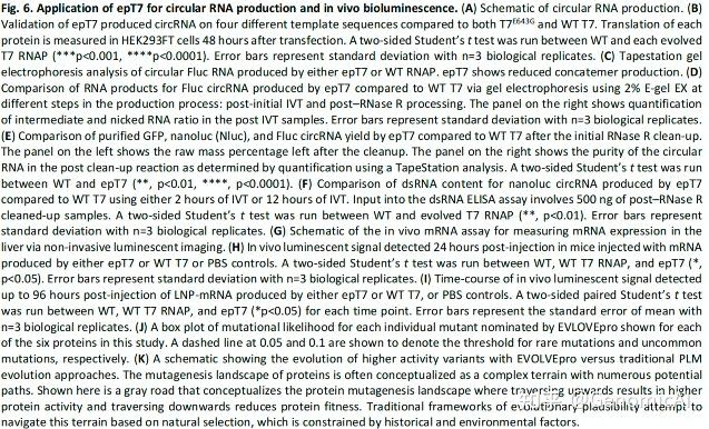 Science正刊｜蛋白质语言模型EVOLVEpro实现快速的定向进化 - 知乎