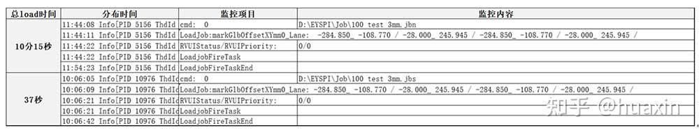 3DSPI在MiniLED、MicroLED等超密集锡膏领域的测试 - 知乎