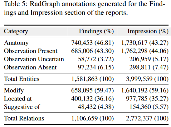 论文笔记：CheXpert Plus: Hundreds of Thousands of Aligned Radiology Texts ...