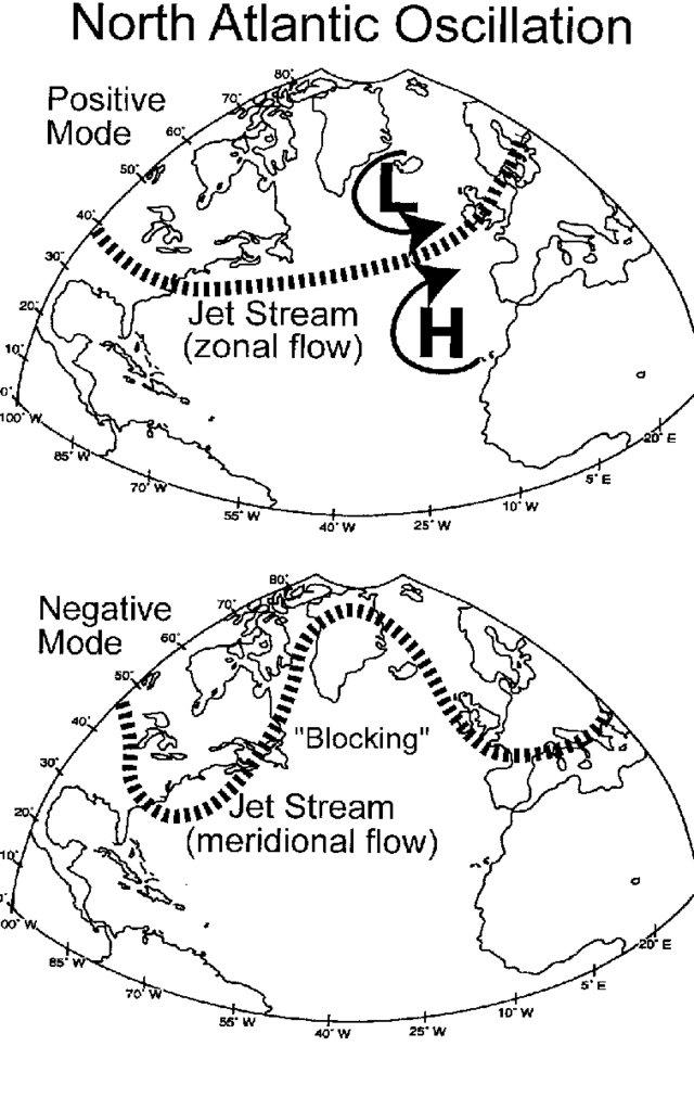 Synoptic View of the North Atlantic Oscillation JAMES J. BENEDICT 翻译（下 ...