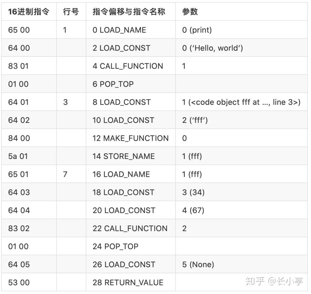 Python代码保护 | pyc 混淆从入门到工具实现 - 知乎