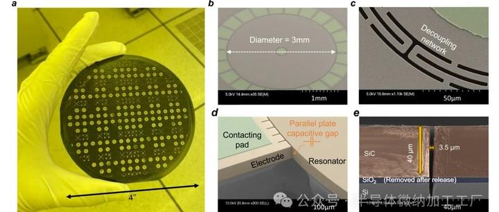 SICOI晶圆+ 碳化硅 MEMS陀螺仪---用于片上惯性导航的超高 Q 因子 4H 碳化硅体声波陀螺仪 - 知乎
