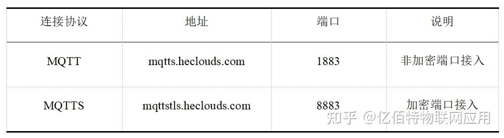 「教程」如何使用OneNET平台的MQTT功能 - 知乎