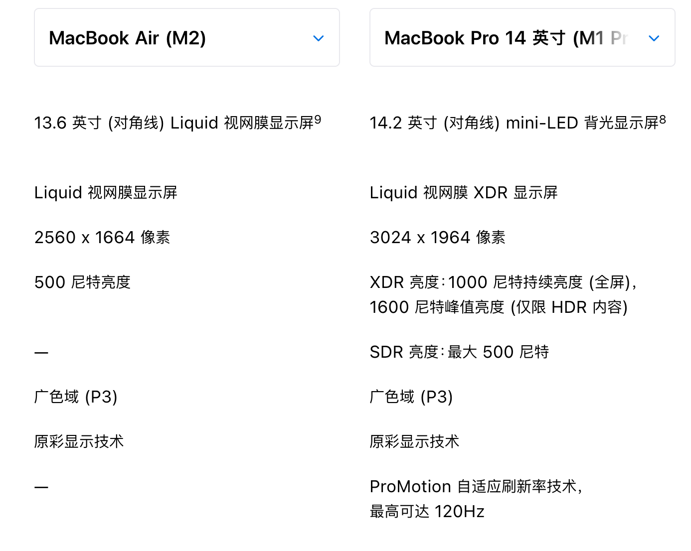 同样价位，是14寸m1p pro还是13寸m2 air？ - 知乎