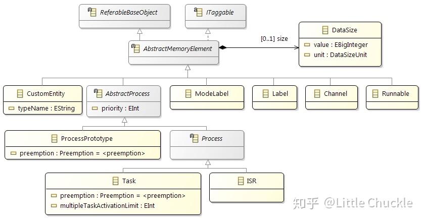 APP4MC Doc-Data Models-Software Model-软件模型 - 知乎