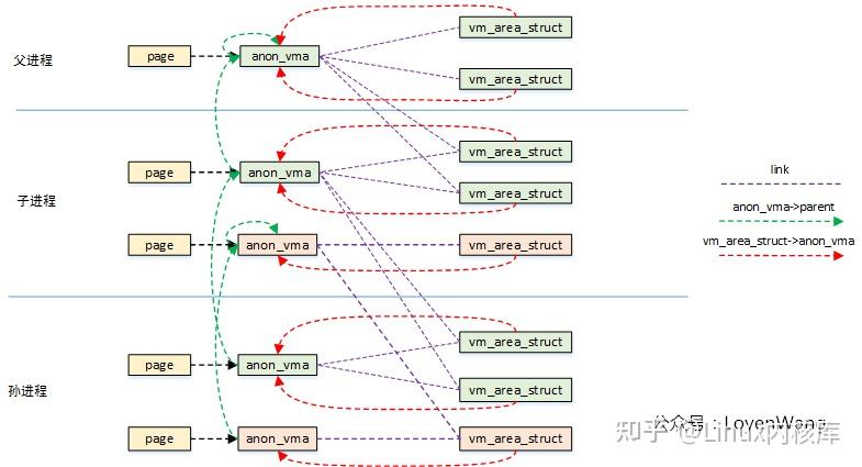 详细讲解Linux内存管理之RMAP - 知乎