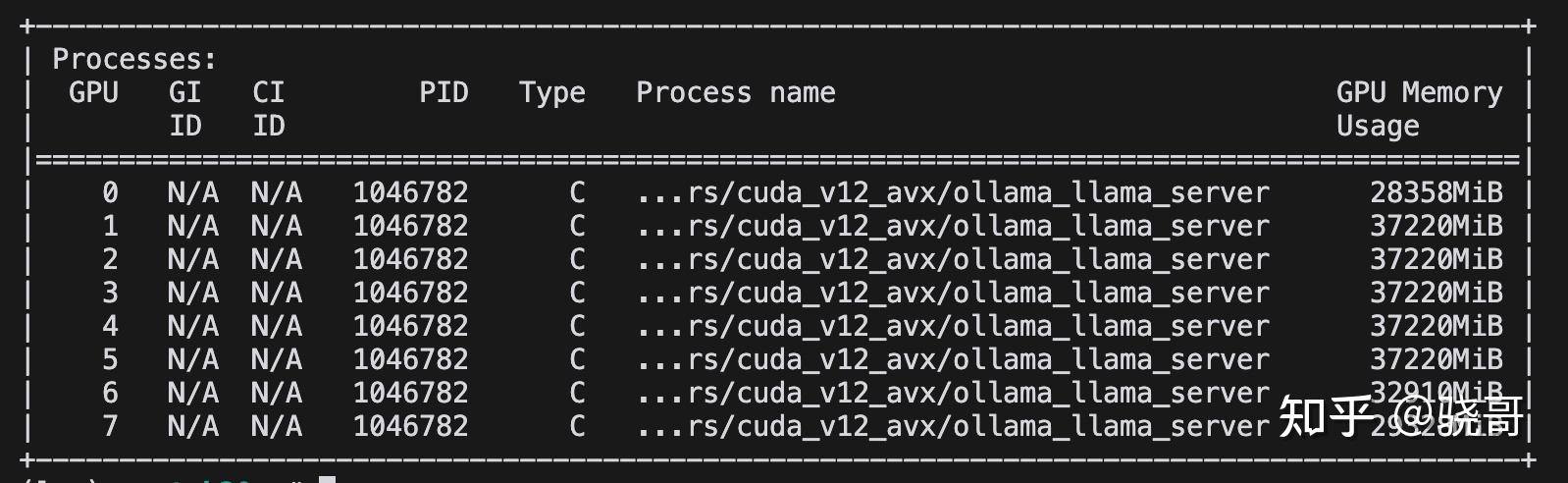 跟进DeepSeek部署（一）：动手部署R1-671B模型推理（2.51-bit量化） - 知乎