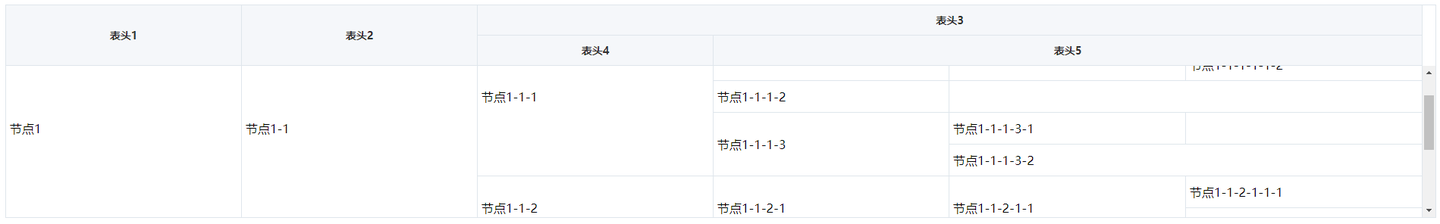 Vue实现树形数据结构转表格table组件vue Tree To Table 知乎