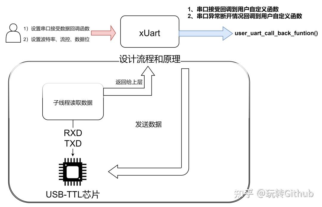12个Github开源的通讯调试工具，yyds！ - 知乎