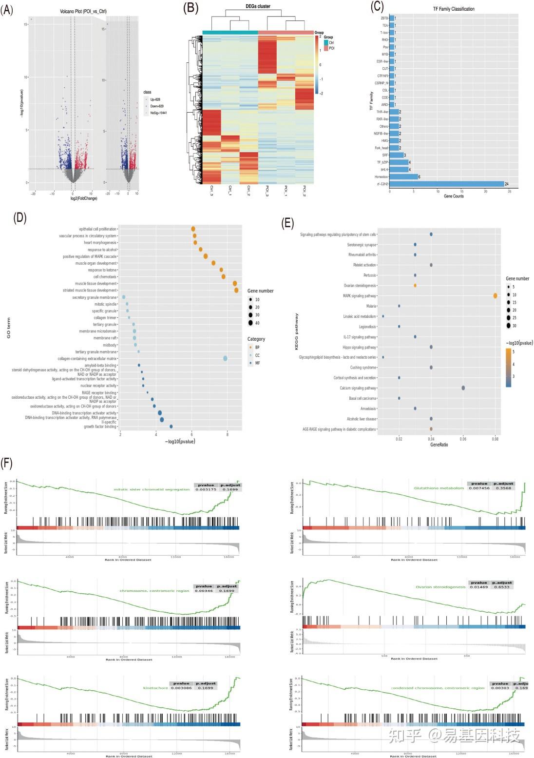 易基因：微量WGBS+ACE-seq揭示卵巢早衰的人卵丘细胞DNA甲基化与羟甲基化表观基因组图谱 - 深圳市易基因科技 - 博客园