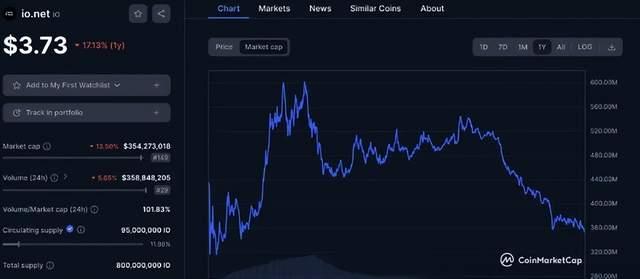 贝莱德计划7月申请SOL ETF？错过WIF和BOME，第二次机会来了！ - 知乎