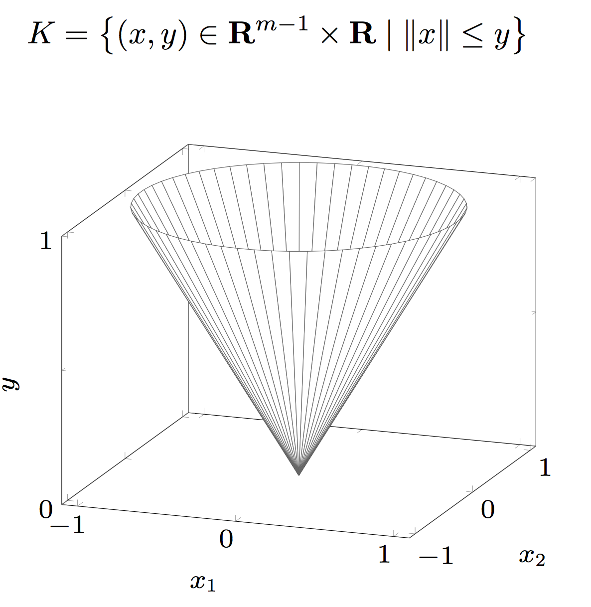 凸优化笔记(5)Conic Programming简介 - 知乎