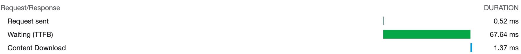 Kindling项目目标利用eBPF技术带来的可观测性的上帝视角 ——关联内核可观测数据的trace - 知乎