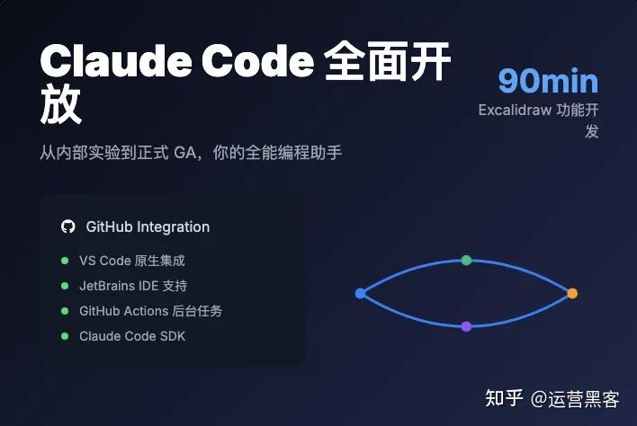 一文看懂：Claude 4 更新了啥？好不好用？ - 知乎