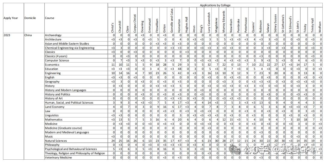 重磅！剑桥放榜狂撒offer！2024Fall牛剑录取信息独家完整版…… - 知乎