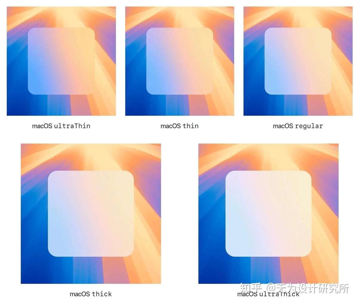 时隔12年重大革新！深度解析苹果全新设计语言Liquid Glass - 知乎