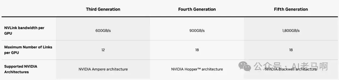 GPUDirect Storage 、GPUDirect P2P和 RDMA技术介绍 - 知乎