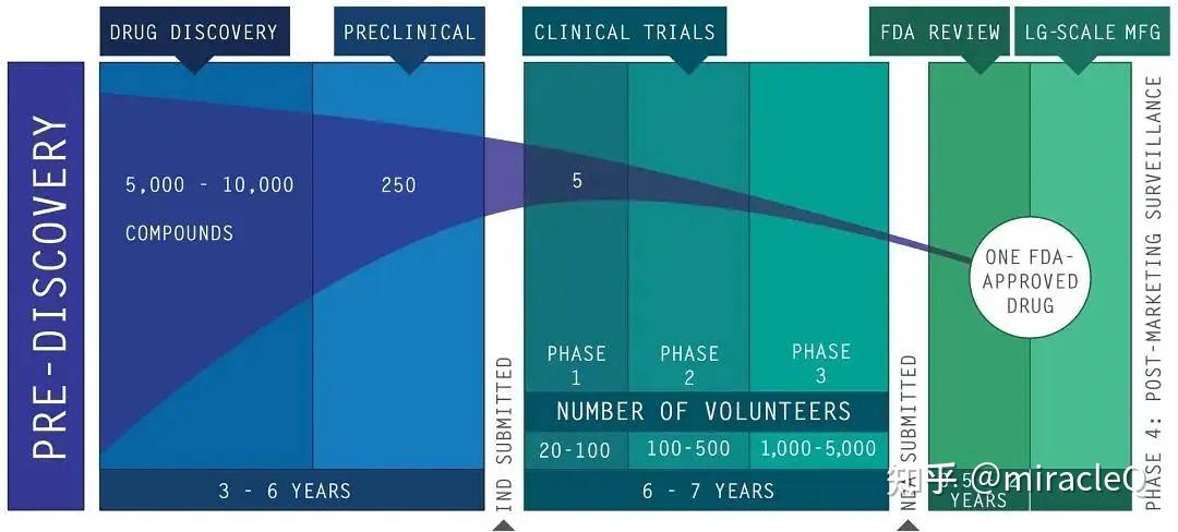 药物审批IND/NDA/BLA流程 - 知乎