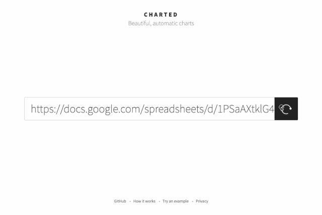 有哪些惊艳的数据可视化工具软件|建议收藏 - 知乎