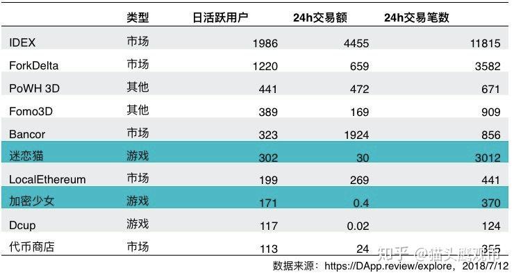 【TokenGazer深度研究】0xcert Protocol项目分析Part 2 行业技术 - 知乎