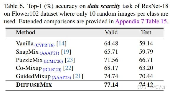 CVPR 2024 | 涨点神器！DiffuseMix：使用扩散模型进行标签保留数据增强 - 知乎