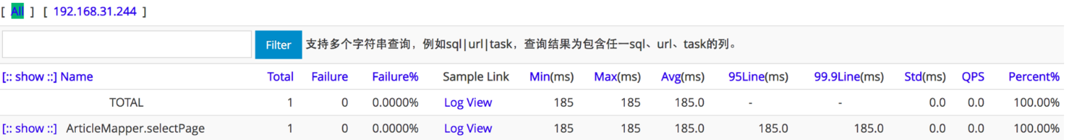 一文带你了解Cat分布式监控 - 知乎