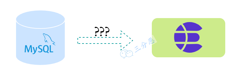 4 种 MySQL 数据同步Elasticsearch的方法! - 知乎