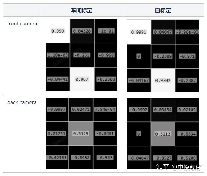 Around View Camera Self Calibration - 知乎