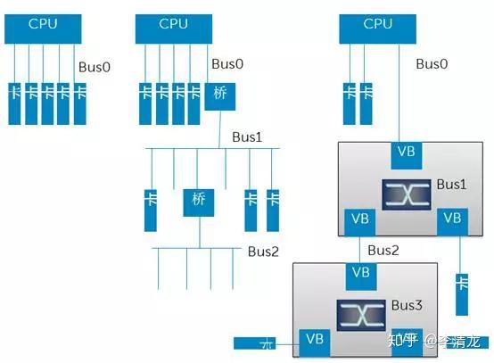 PCIe Switch高级功能及应用 - 知乎