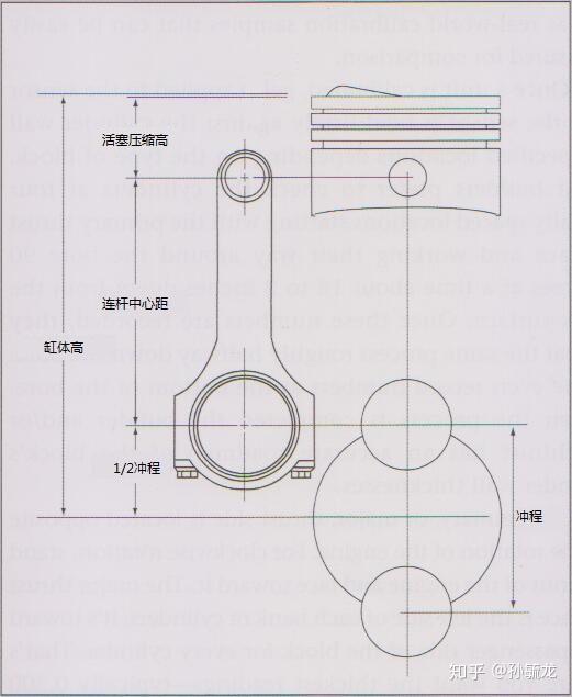 Performance Automotive Engine Math 第一章 - 知乎