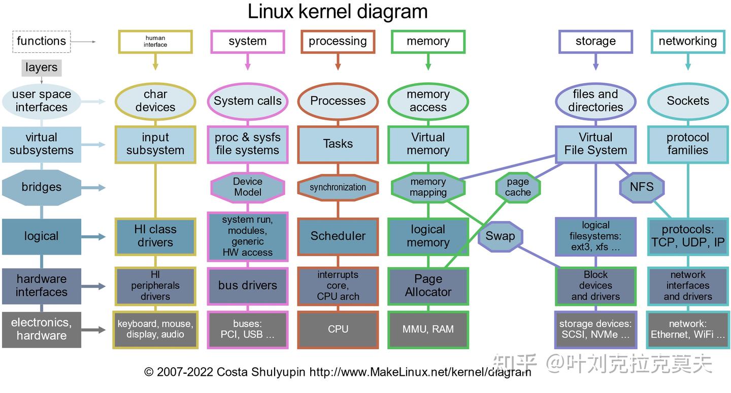 科学可视化软件介绍 – 图可视化软件Graphviz - 知乎