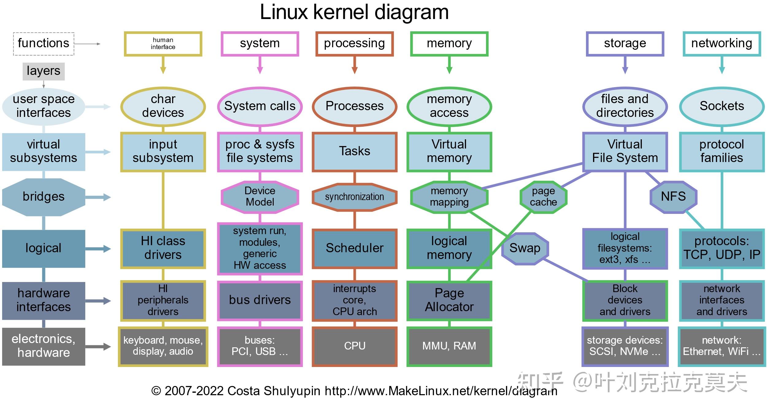 科学可视化软件介绍64 – 图可视化软件Graphviz - 知乎