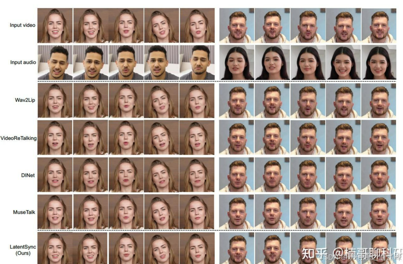 LatentSync本地部署教程：一键生成逼真唇形同步视频！ - 知乎