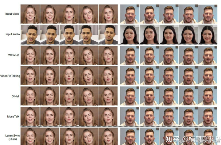 LatentSync本地部署教程：一键生成逼真唇形同步视频！ - 知乎