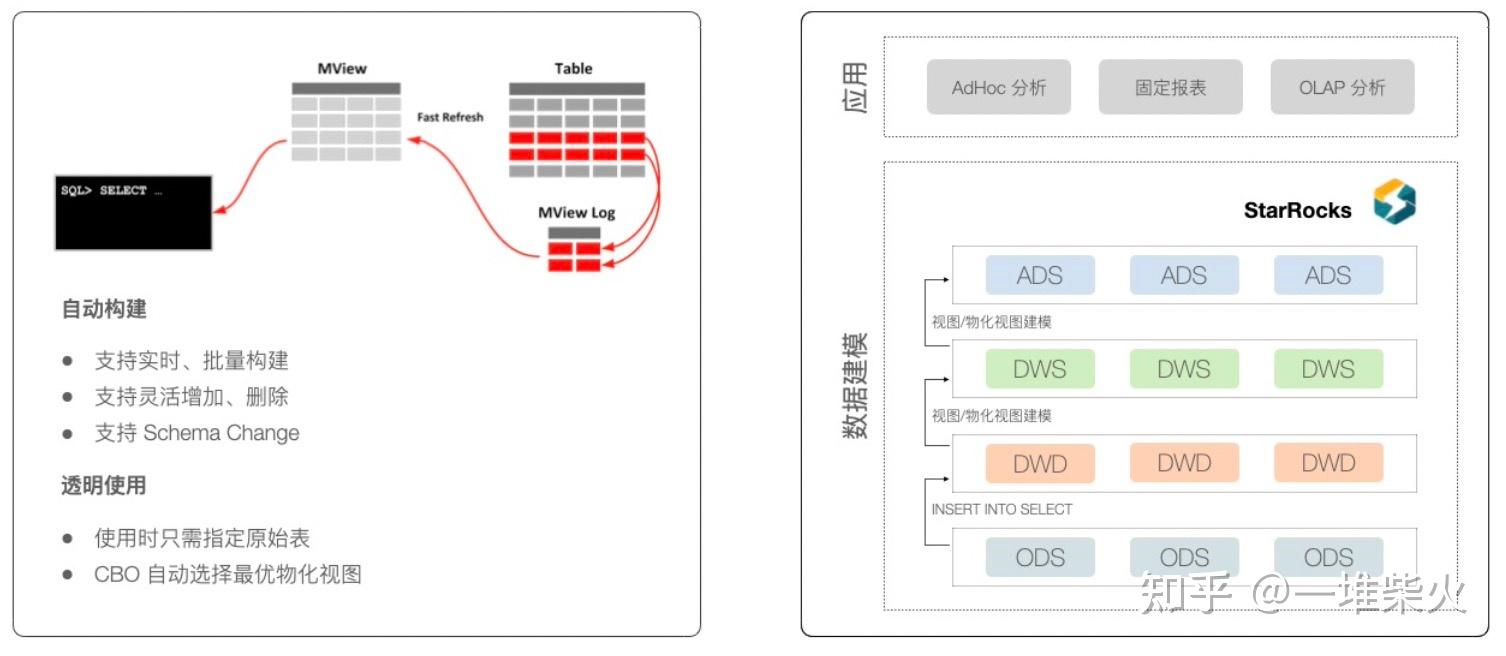 10分钟带你全面了解StarRocks！ - 知乎