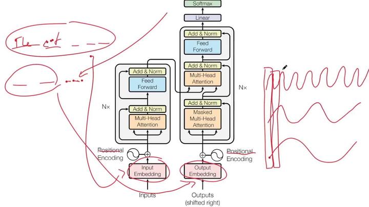 一文看懂 9 种Transformer结构！ - 知乎