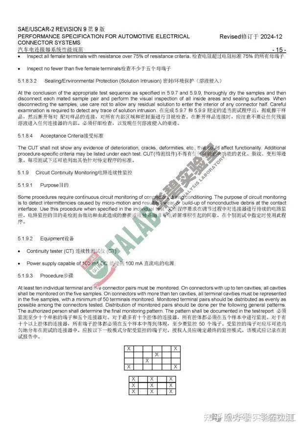 美系汽车连接器系统性能规范USCAR-2再更新，SAE/USCAR-2-9-2024中英文对照版 - 知乎