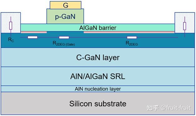 云镓半导体|FAQs: GaN 基本概念 - 知乎