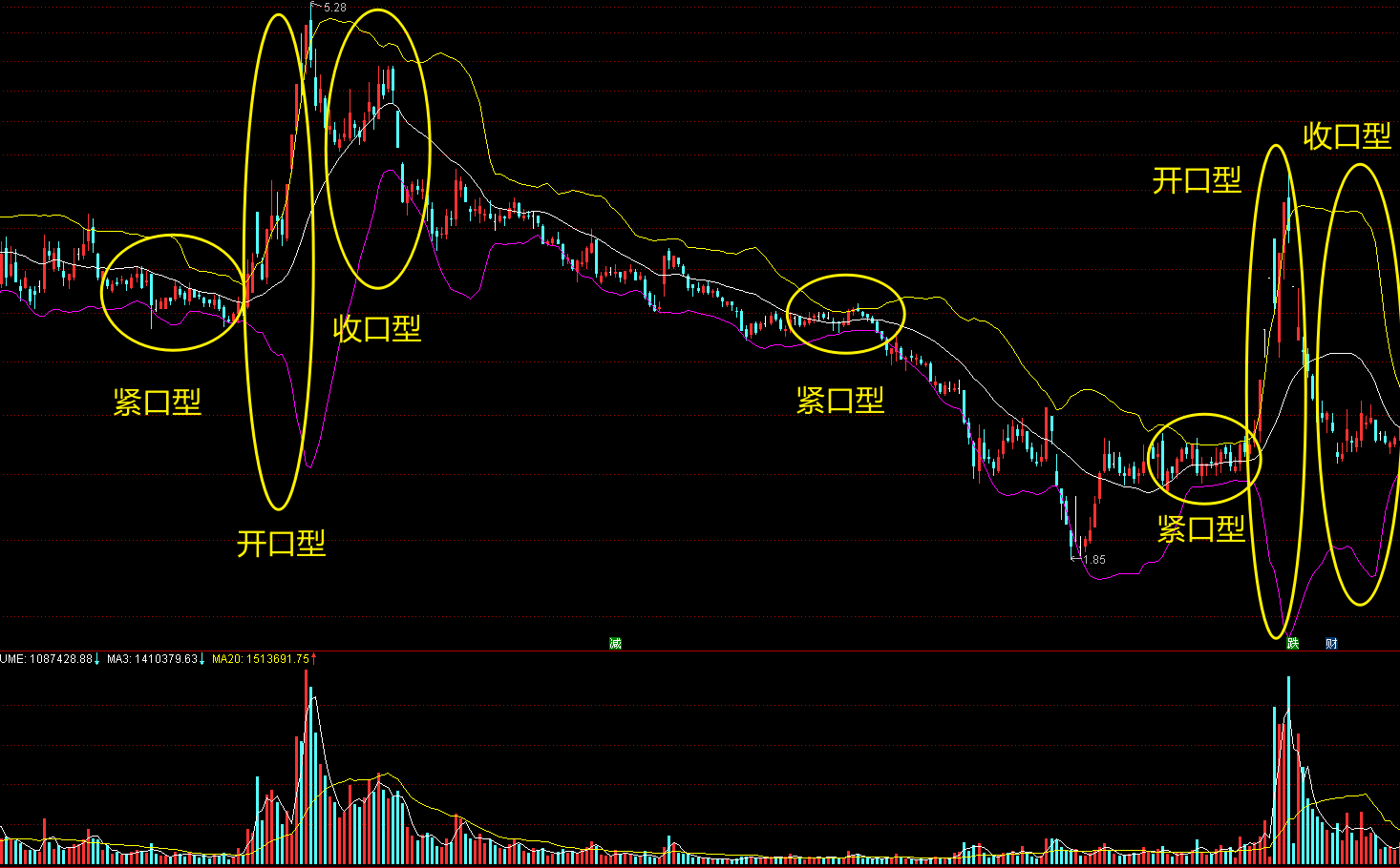 手把手教你怎么使用改良版BOLL指标 - 知乎