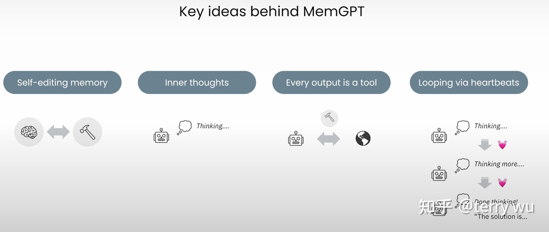 letta（memgpt）框架介绍（一） - 知乎